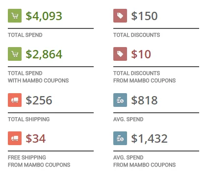 Gamification Software - Mambo Enterprise Gamification Software