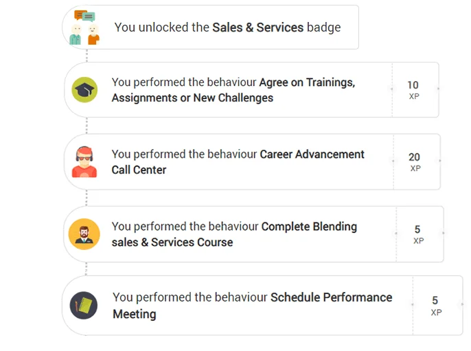 Gamification Software - Mambo Enterprise Gamification Software