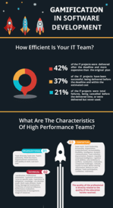 Gamification in Banking Infographic - Mambo Gamification Platform