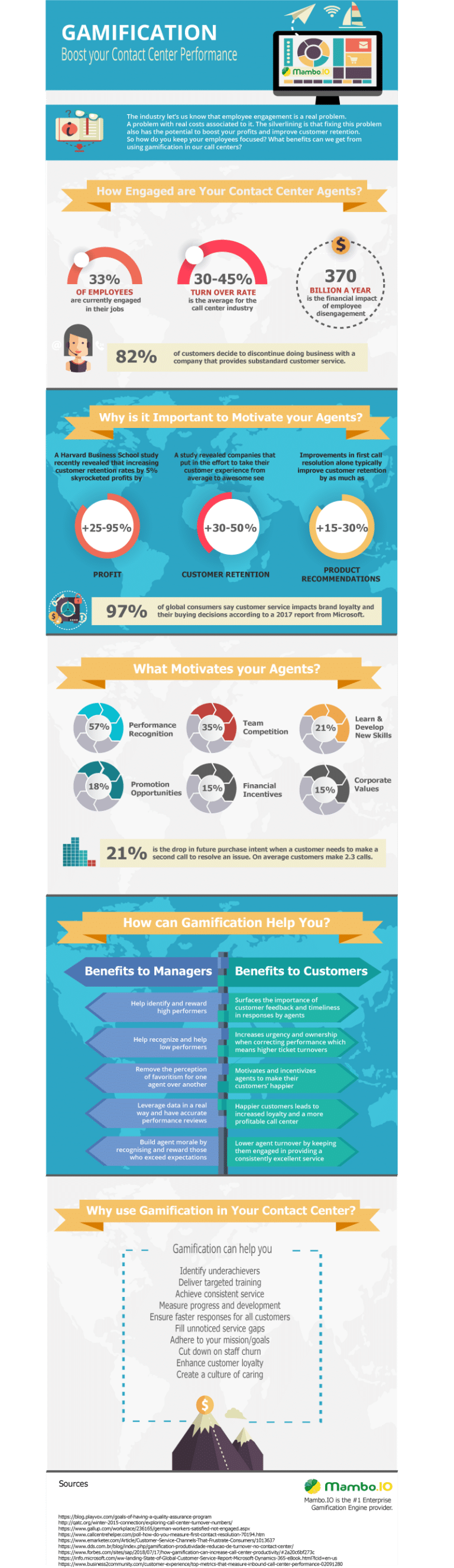 Call Center Gamification Infographic