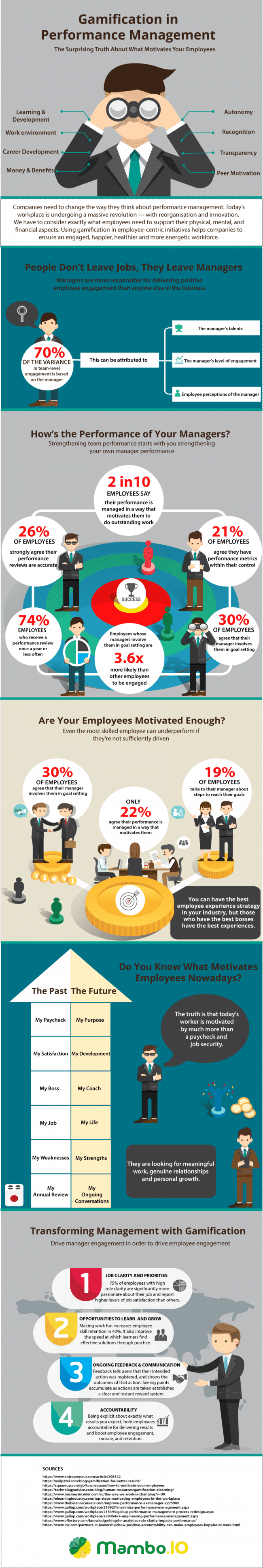 Infographic – Performance Management