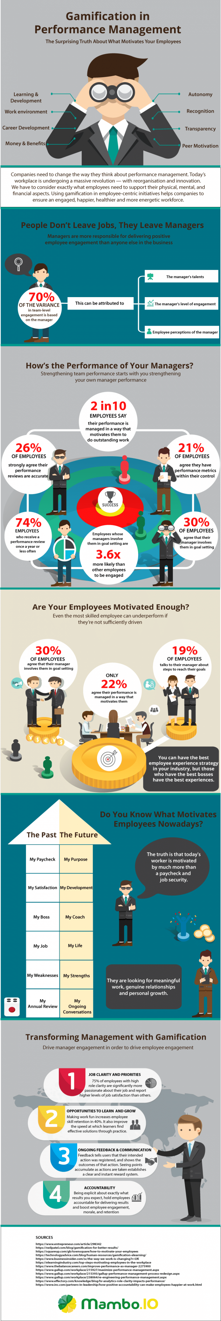 Infographic – Performance Management