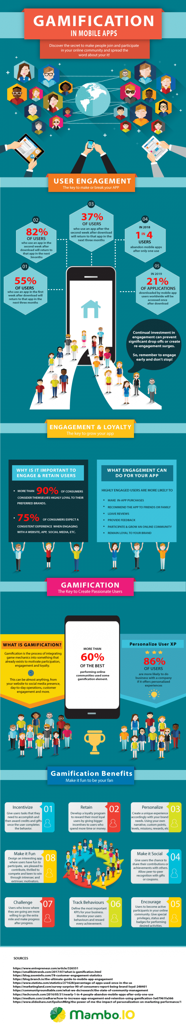 Gamification in Mobile Apps Infographic - Gamification Platform