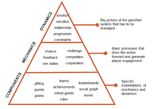 Gamification in the Workplace: Key to Engagement & Productivity