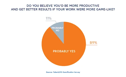 Gamification in the Workplace: Key to Engagement & Productivity