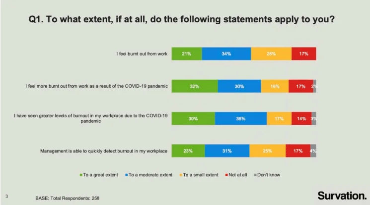 Feature Creep: Definition, Consequences, And How To Avoid It
