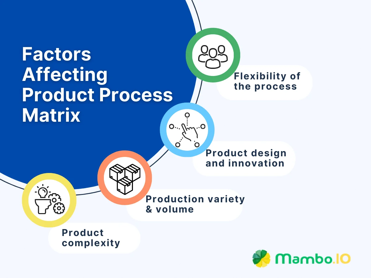 Product Process Matrix: How It Works And How To Create One