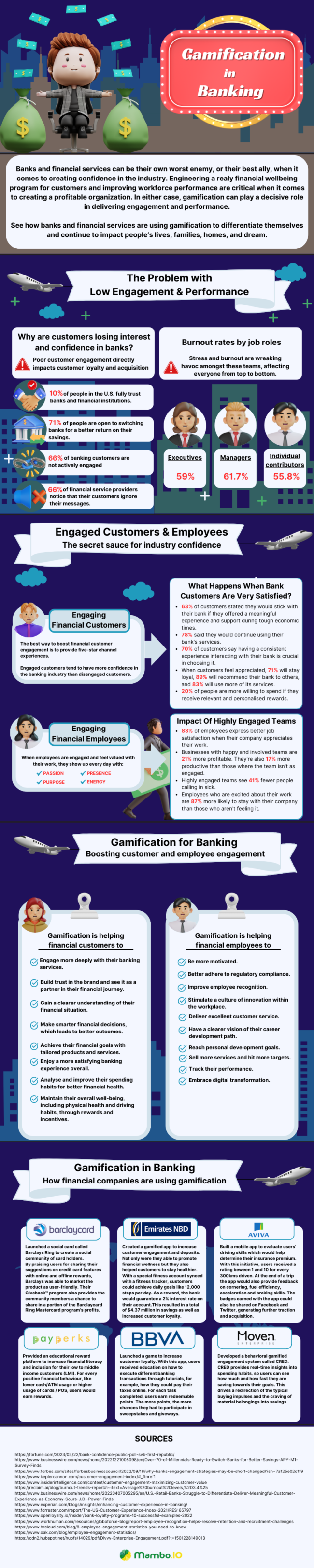 Gamification in Banking Infographic - Mambo Gamification Platform