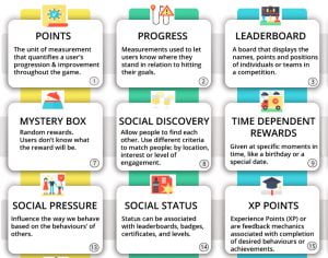 Gamification Components and Design Principles