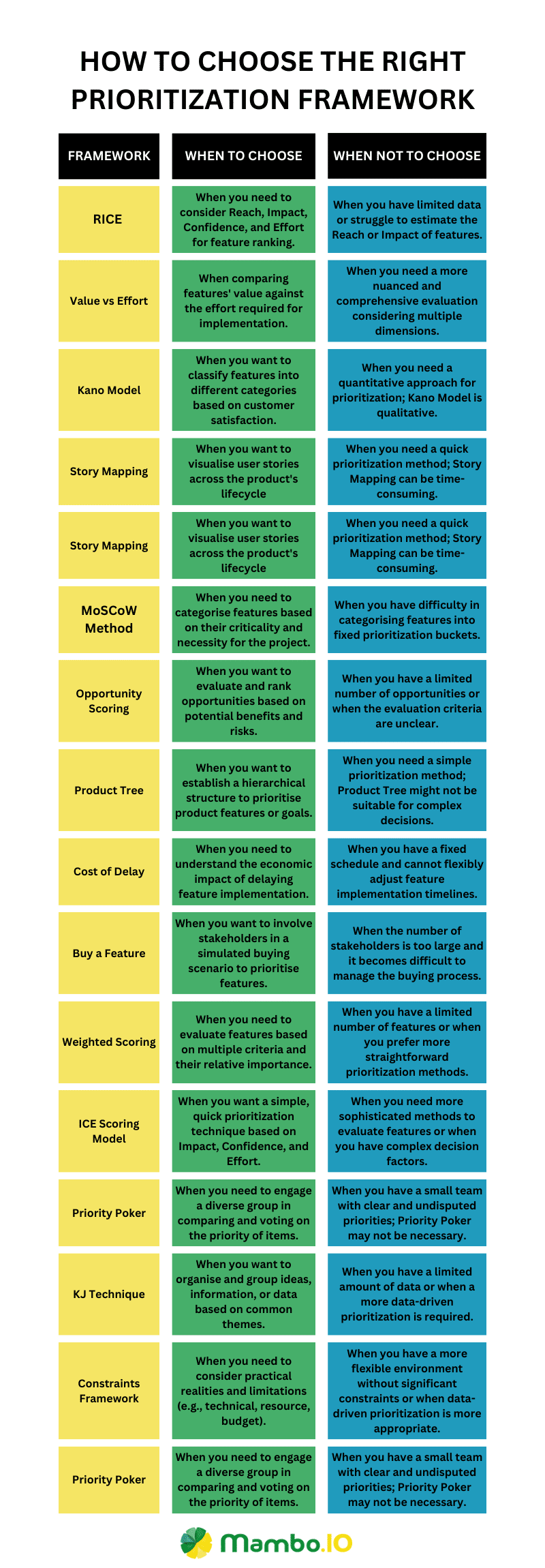 Prioritization Framework: 15 Best Product Feature Frameworks