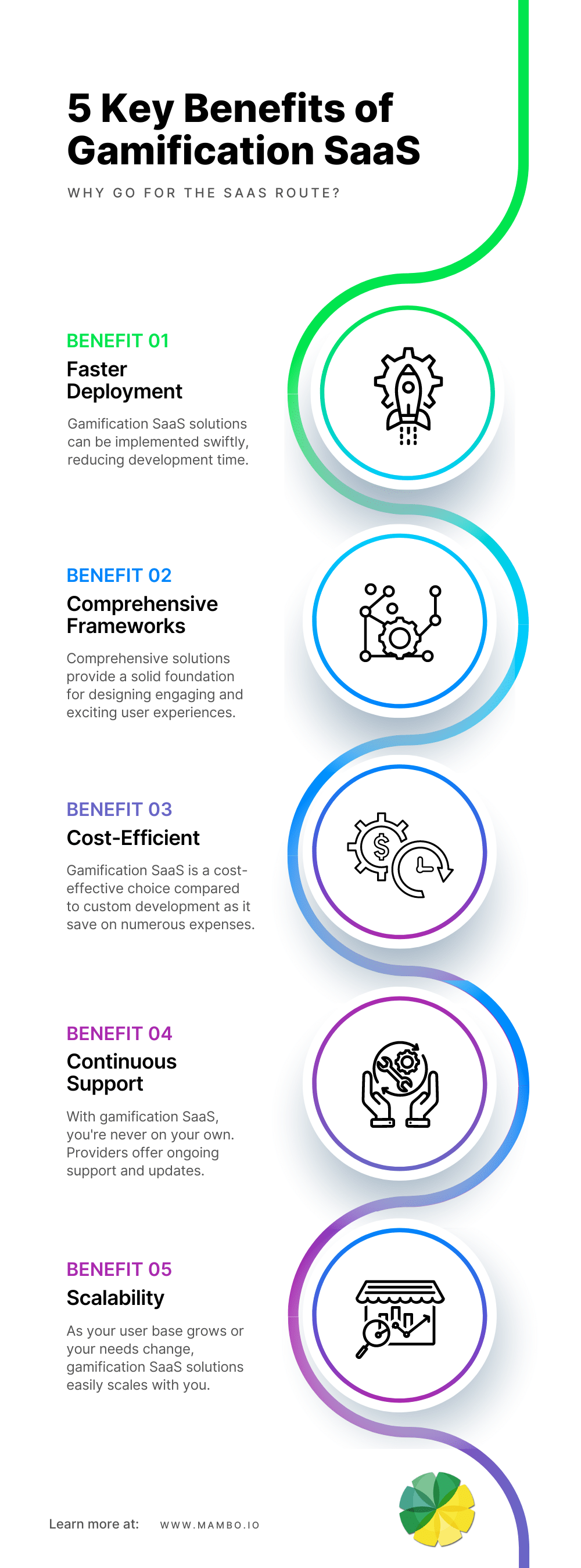 Choosing The Right Gamification SaaS: A Buyer's Handbook 2024