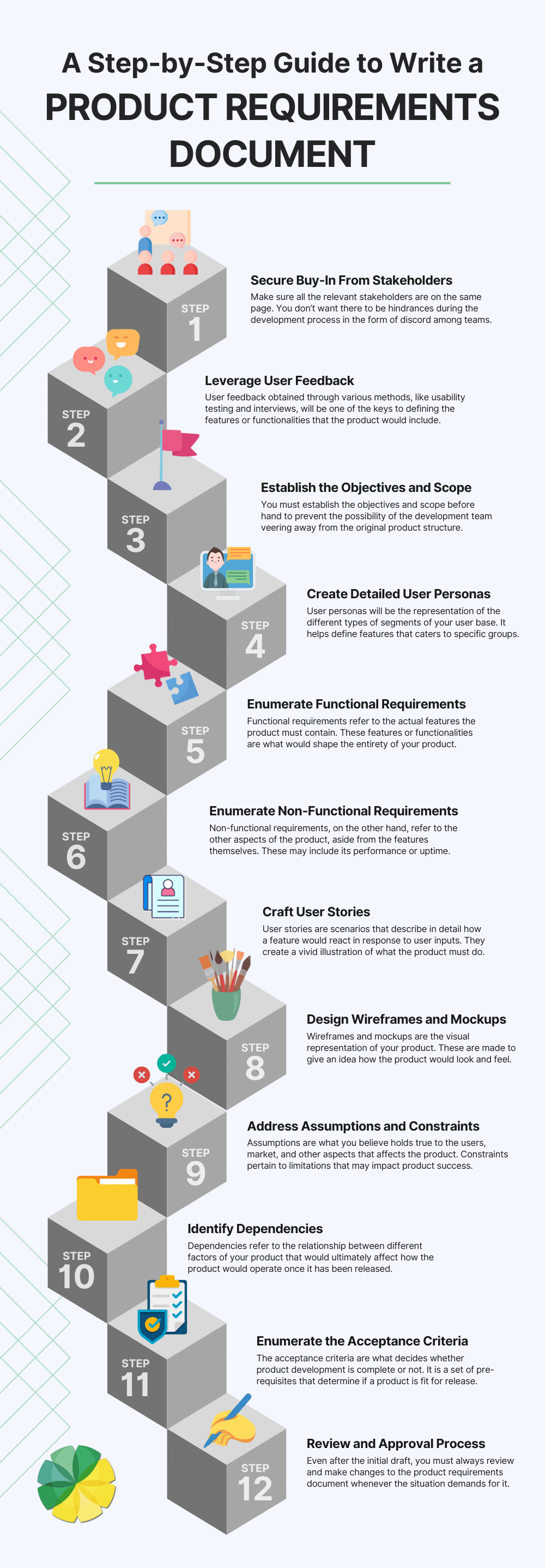 Product Requirements Document: What You Need To Know