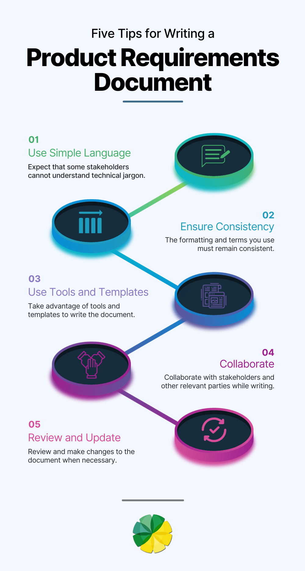 Product Requirements Document: What You Need To Know