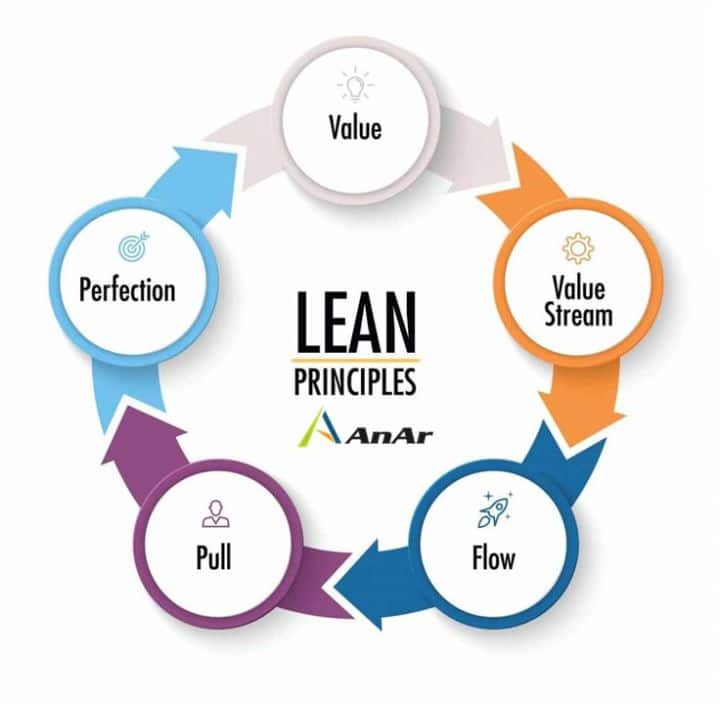Lean Product Development? The Key to Digital Product Success