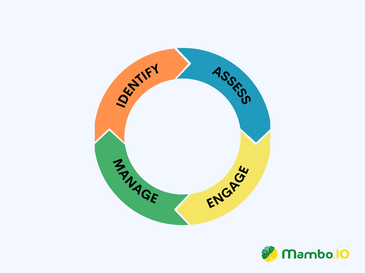 A Product Manager’s Guide To Stakeholder Management in 2024
