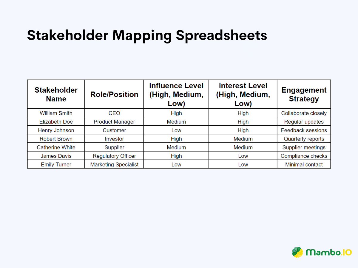 How Does Stakeholder Mapping Work: A Product Manager’s Guide