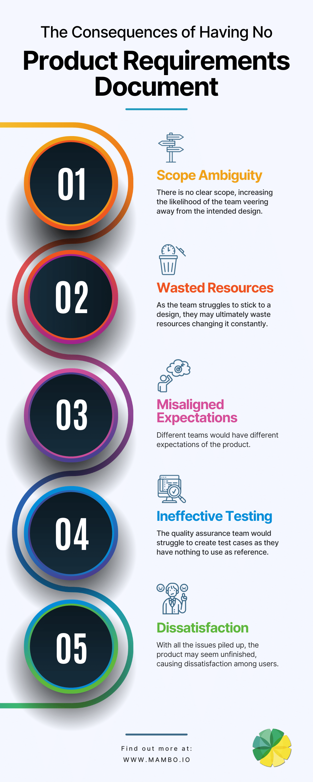 Product Requirements Document: What You Need To Know