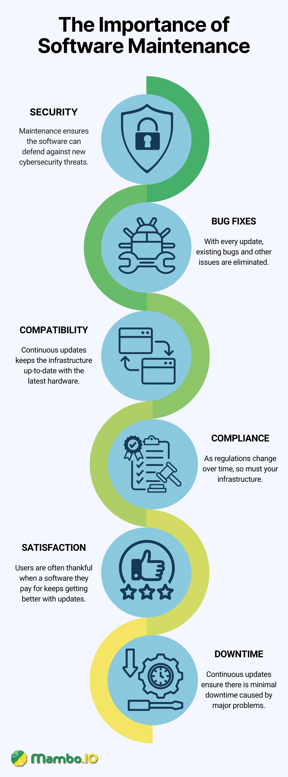 Choosing The Right Gamification SaaS: A Buyer's Handbook 2024