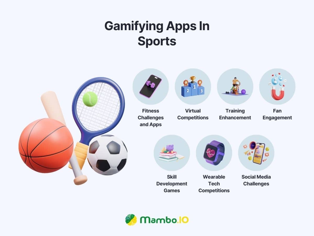 Gamifying business apps and systems