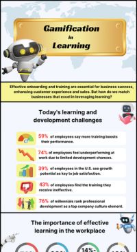 Gamification in Learning Infographic - Gamification Software